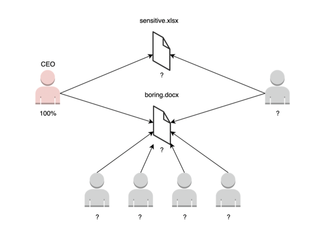 PREVENT Use Cases: Identifying High Impact Attack Paths | Darktrace Blog